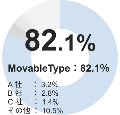 Movable Typep + | ブランディングとデジタルシフト｜株式会社オルガナ